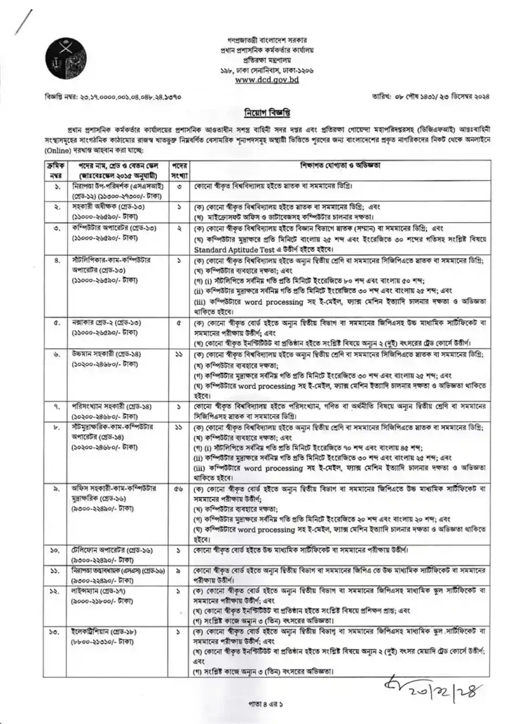 Job Circular 2026। প্রতিরক্ষা মন্ত্রণালয়ে নিয়োগ বিজ্ঞপ্তি।