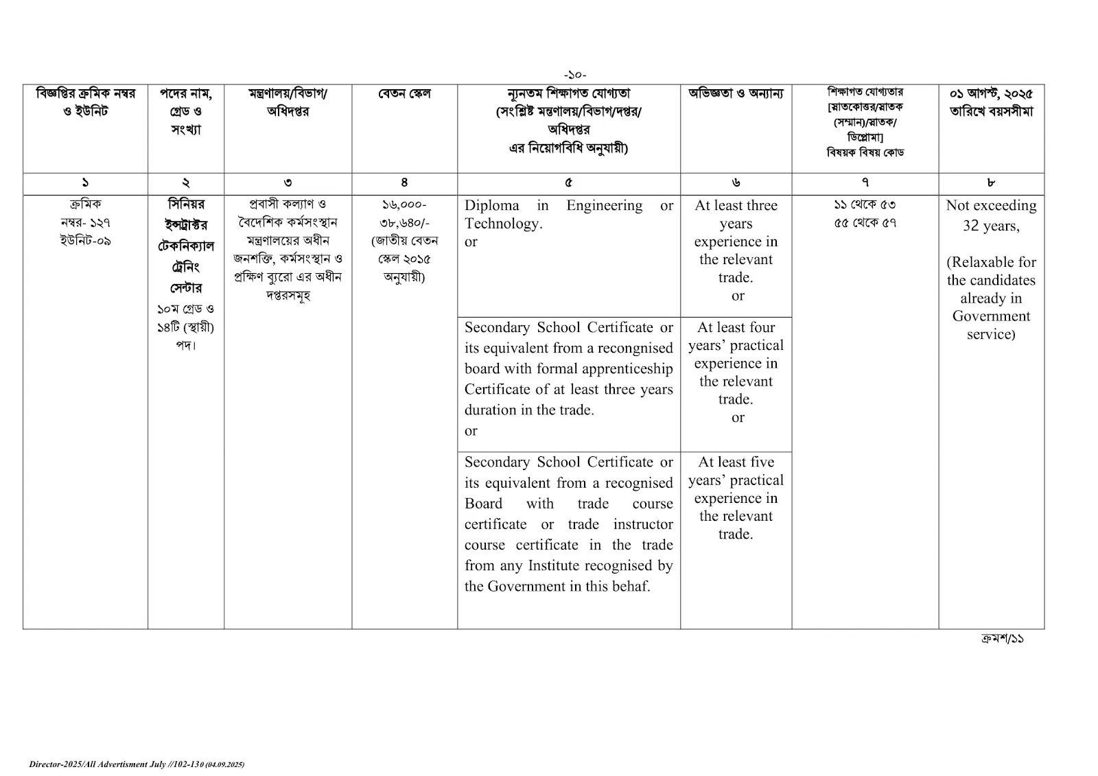 বাংলাদেশ সরকারি কর্ম কমিশন নিয়োগ - BPSC Circular